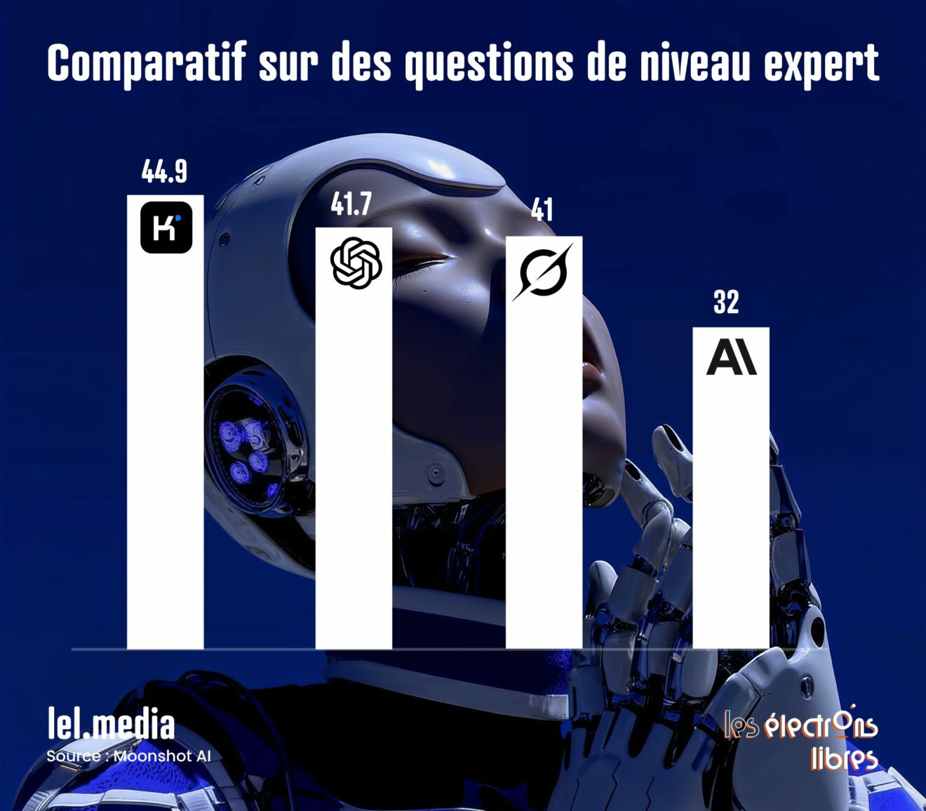 Kimi K2 Thinking, l'IA qui pense et qui agit